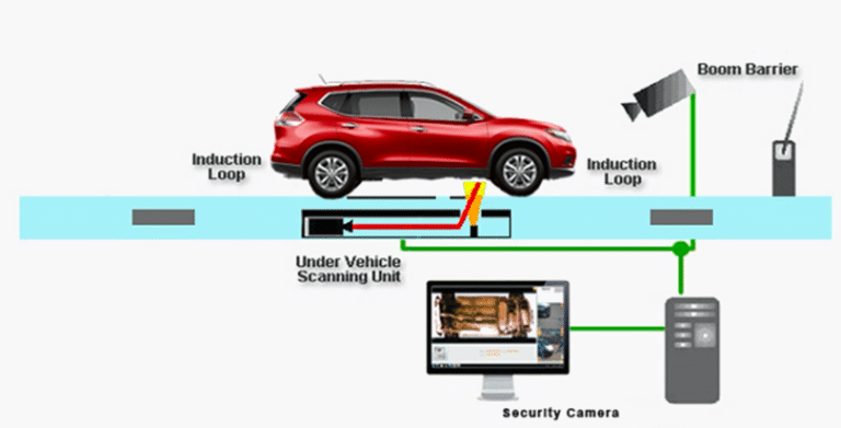 Under Vehicle Inspection System for embassies in Nigeria